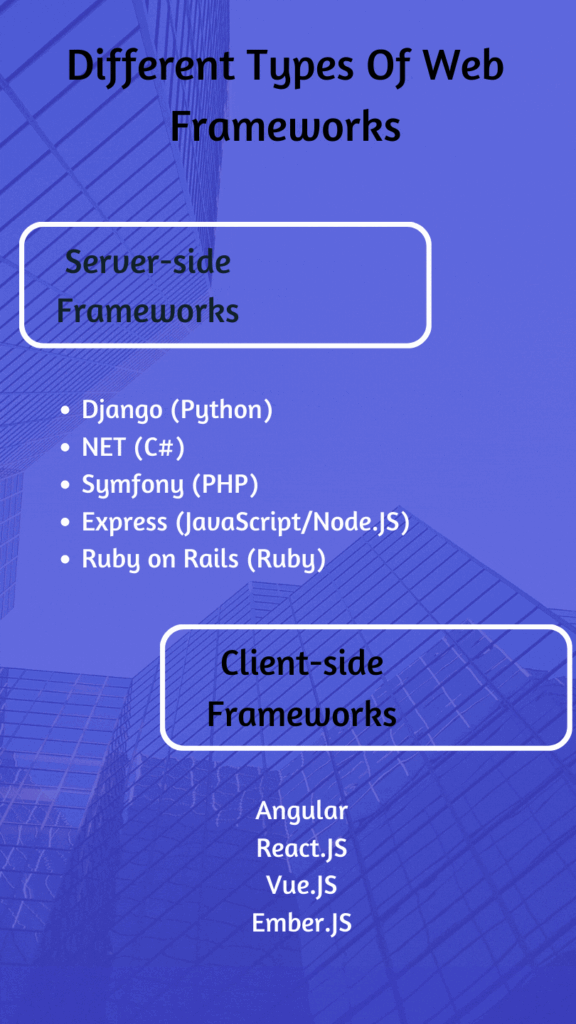What is a web framework - CodeAvail