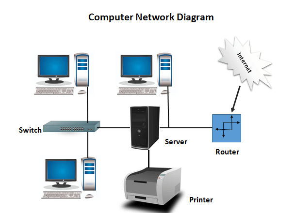 Computer Network Diagram