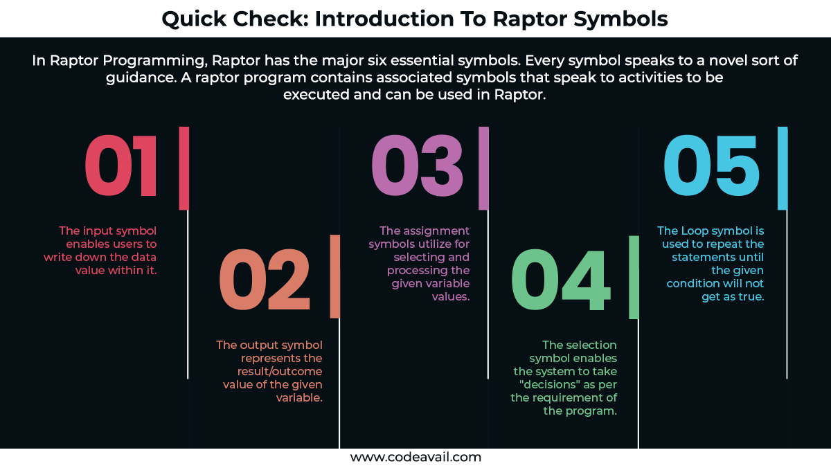 Raptor Programming Assignment Help | Raptor Flowchart Help Raptor Programming Assignment Help | Raptor Flowchart Help