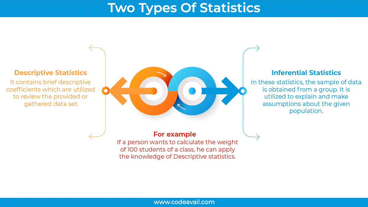 Statistics Assignment Help At Best Price With Zero Plagiarism